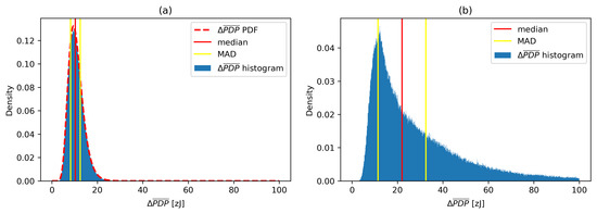 Sensors | Free Full-Text | UWB Radio-Based Motion Detection System for ...