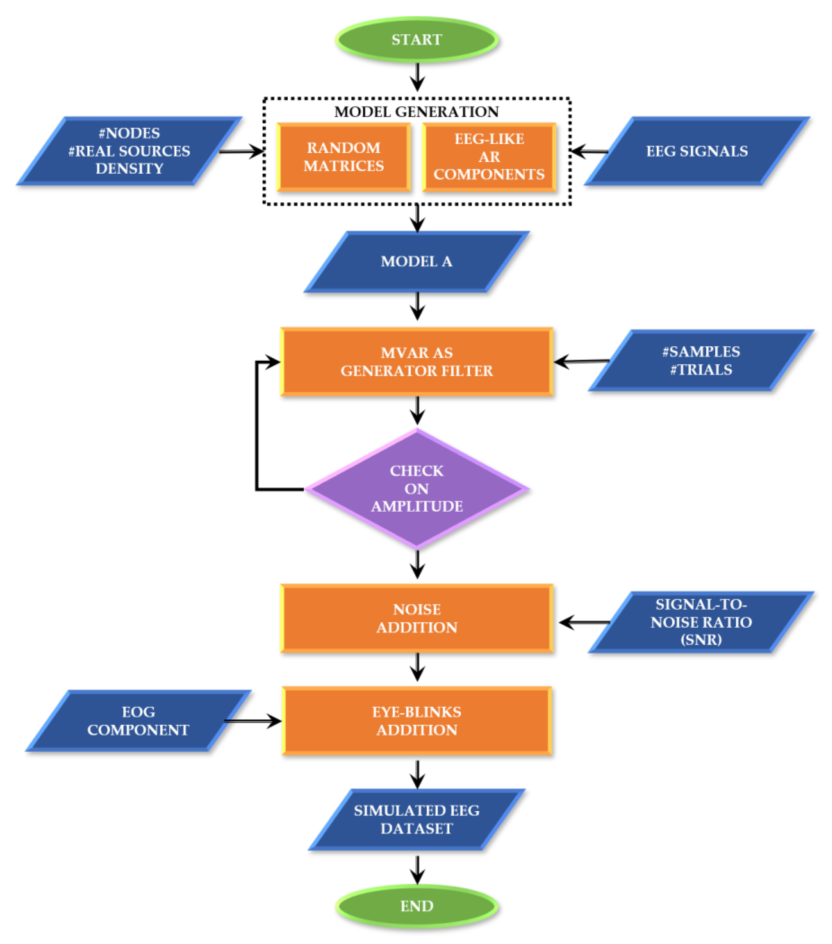 SEED-G: Simulated EEG Data Generator for Testing Connectivity Algorithms