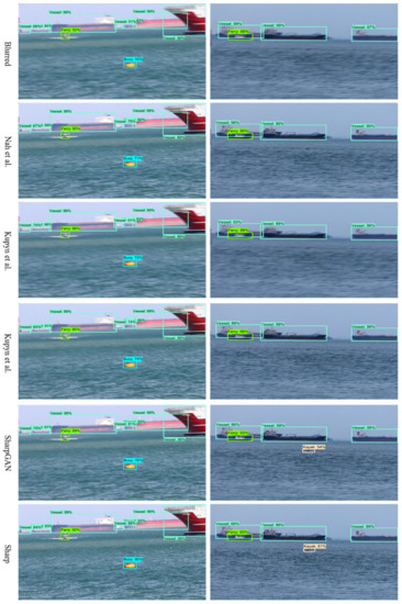 SharpGAN: Dynamic Scene Deblurring Method for Smart Ship Based on Receptive Field Block and ...