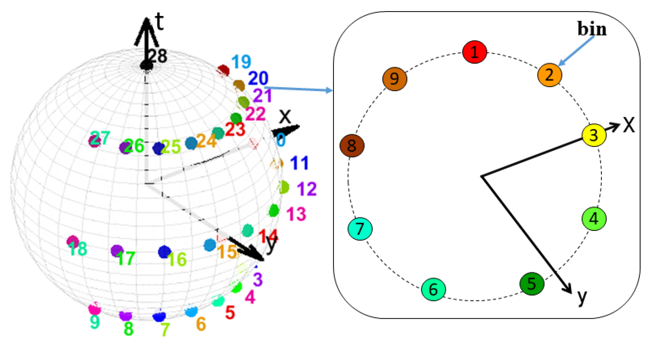 Exploring 3D Human Action Recognition Using STACOG on Multi-View Depth Motion Maps Sequences