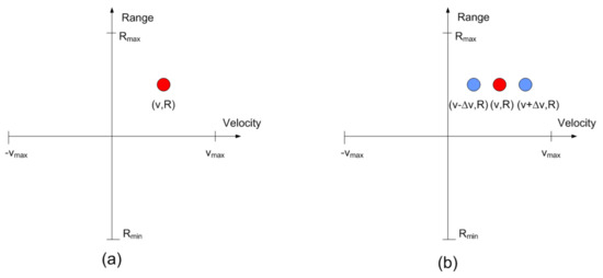 Car2Car Communication Using a Modulated Backscatter and Automotive FMCW ...
