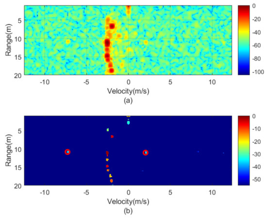 Car2Car Communication Using a Modulated Backscatter and Automotive FMCW ...