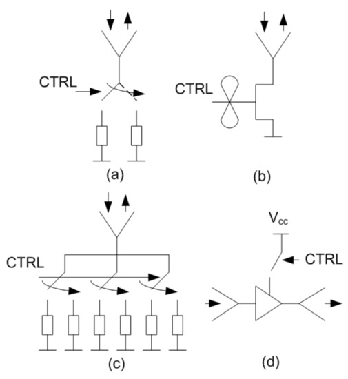 Car2Car Communication Using a Modulated Backscatter and Automotive FMCW ...
