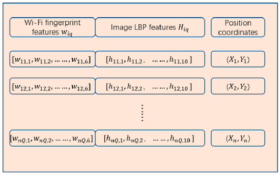 LightGBM Indoor Positioning Method Based on Merged Wi-Fi and Image Fingerprints