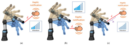 Improved Mutual Understanding for Human-Robot Collaboration: Combining ...