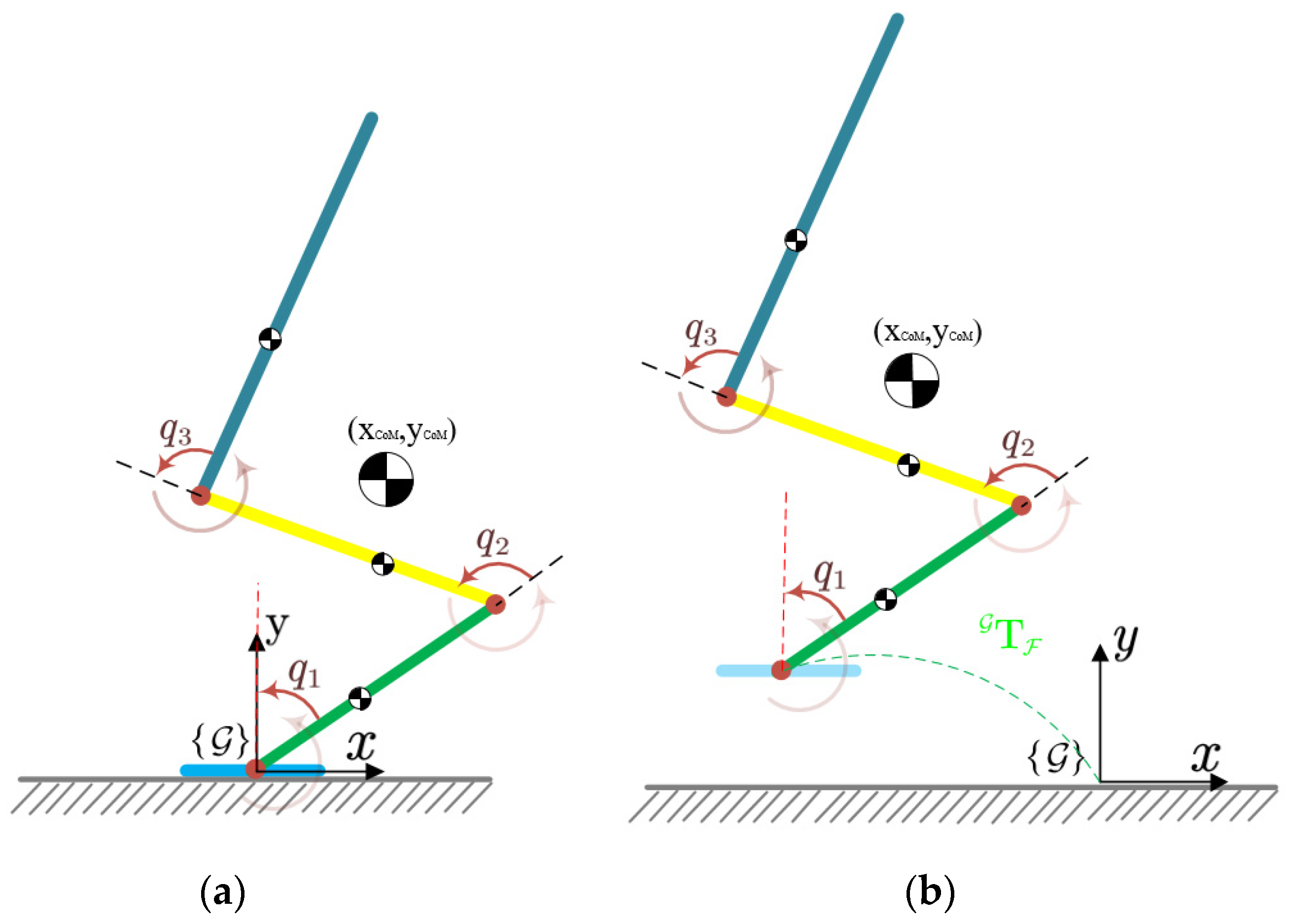 Sensors | Free Full-Text | Vertical Jumping for Legged Robot Based on Quadratic Programming