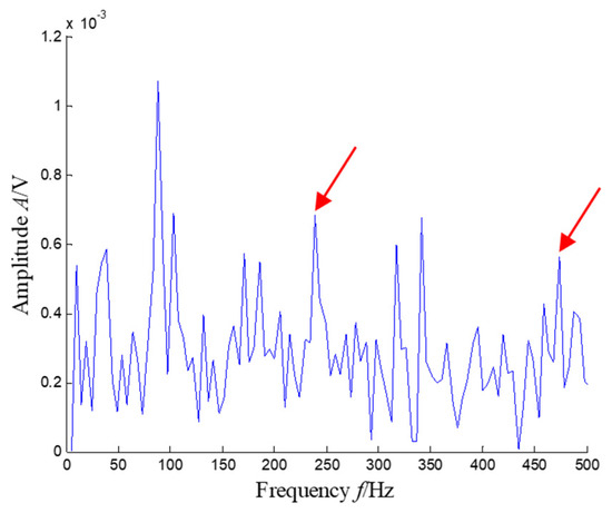 Feature Extraction Using Sparse Kernel Non-Negative Matrix Factorization for Rolling Element ...