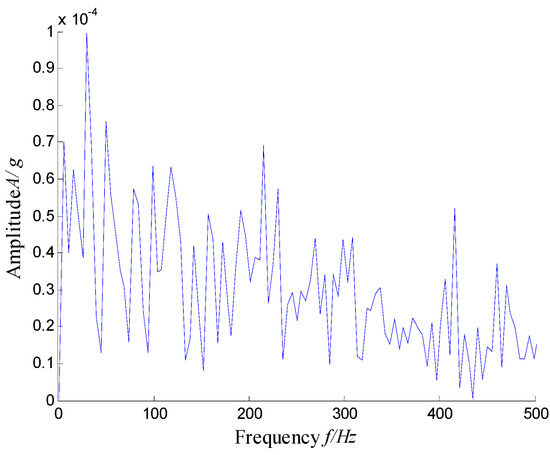 Feature Extraction Using Sparse Kernel Non Negative Matrix Factorization For Rolling Element