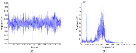 Feature Extraction Using Sparse Kernel Non-Negative Matrix Factorization for Rolling Element ...