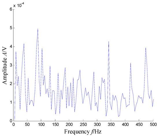 Feature Extraction Using Sparse Kernel Non-Negative Matrix Factorization for Rolling Element ...