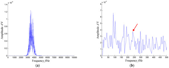 Feature Extraction Using Sparse Kernel Non Negative Matrix Factorization For Rolling Element
