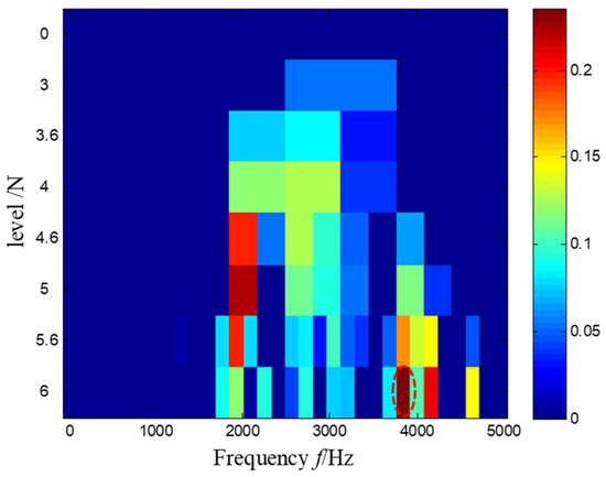 Feature Extraction Using Sparse Kernel Non-Negative Matrix Factorization for Rolling Element ...