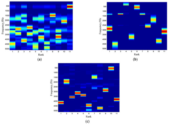 Sensors Free Full Text Feature Extraction Using Sparse Kernel Non Negative Matrix
