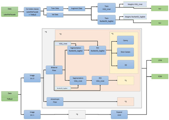 Sensors | Free Full-Text | End-To-End Computer Vision Framework: An Open-Source Platform for ...