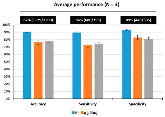 Multi-Odor Discrimination by Rat Sniffing for Potential Monitoring of ...