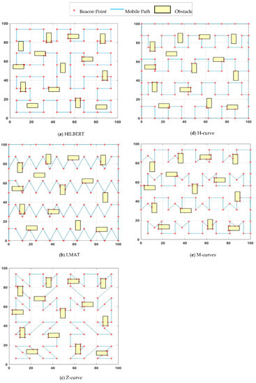 Path Planning for Mobile-Anchor Based Wireless Sensor Networks Localization: Obstacle-Presence ...