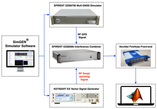 Sensors | Special Issue : Advanced Interference Mitigation Techniques ...