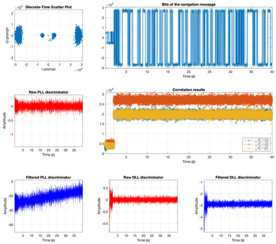 GPS Swept Anti-Jamming Technique Based on Fast Orthogonal Search (FOS)