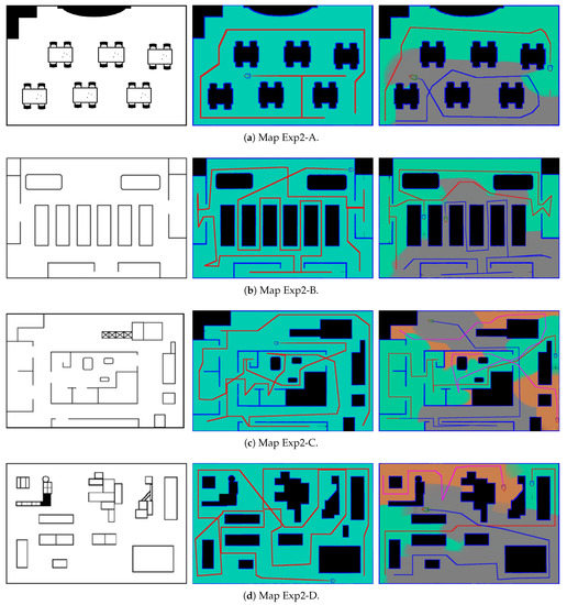 Collaborative Complete Coverage and Path Planning for Multi-Robot Exploration