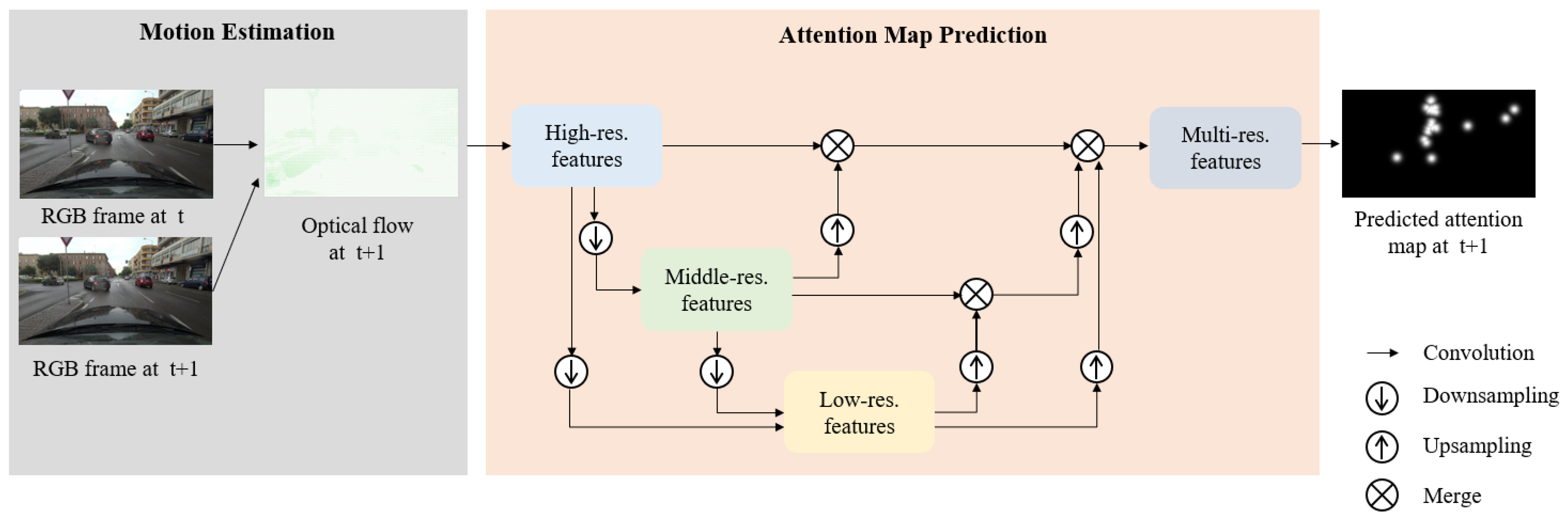 A Driver’s Visual Attention Prediction Using Optical Flow