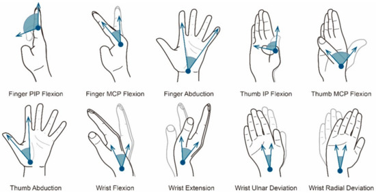 Research on Discrete Semantics in Continuous Hand Joint Movement Based ...