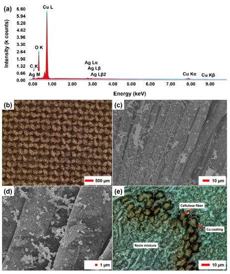 Multi-Point Flexible Temperature Sensor Array and Thermoelectric ...