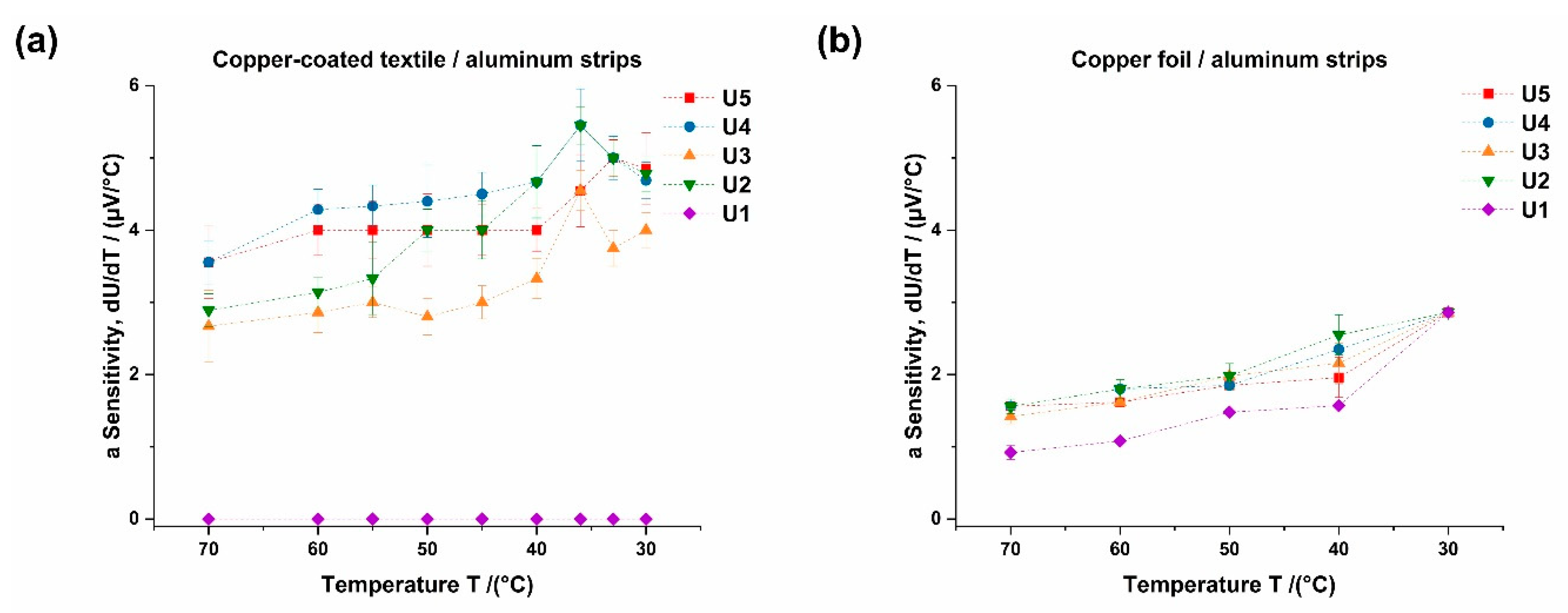 Multi-Point Flexible Temperature Sensor Array and Thermoelectric ...