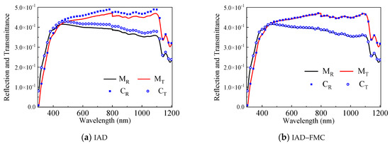 Extraction of the Structural Properties of Skin Tissue via Diffuse ...