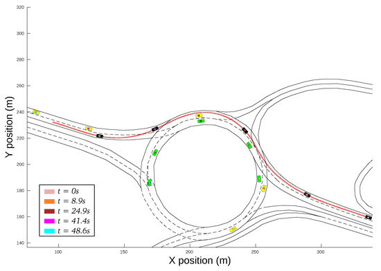Sensors | Free Full-Text | Merit-Based Motion Planning for Autonomous ...