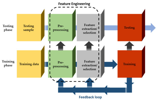 Machine Learning in Agriculture: A Comprehensive Updated Review