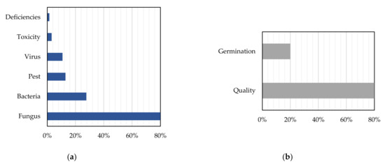 era fm carta 40 - John Mitchell