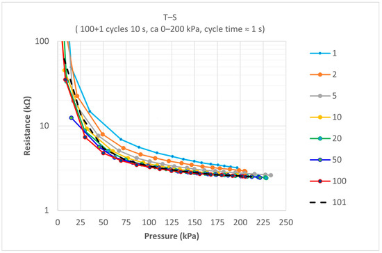Development of Prototype Low-Cost QTSS™ Wearable Flexible More Enviro ...