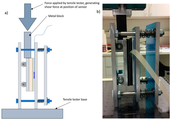 Development of Prototype Low-Cost QTSS™ Wearable Flexible More Enviro ...