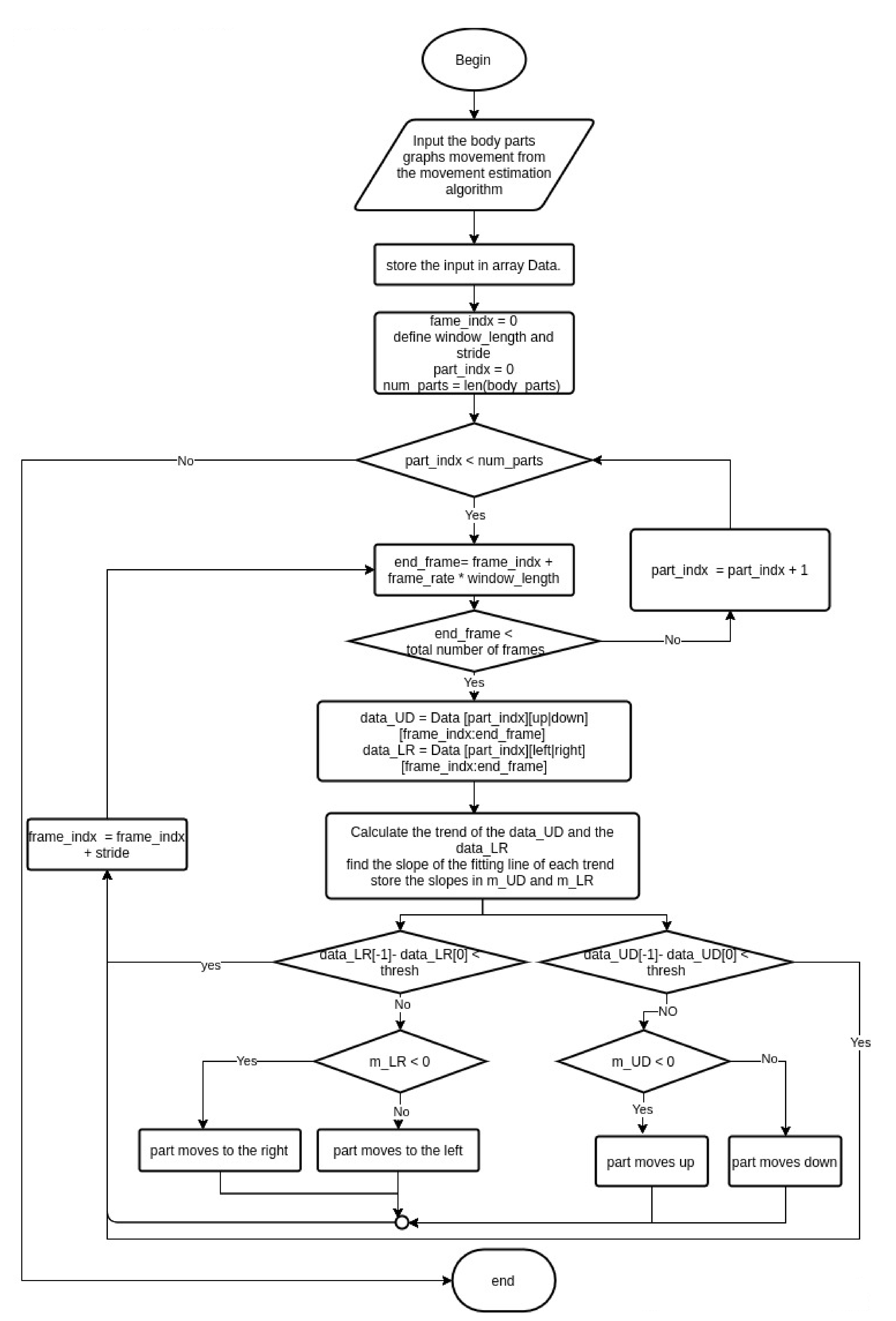 Sensors | Free Full-Text | Estimation of Motion and Respiratory ...
