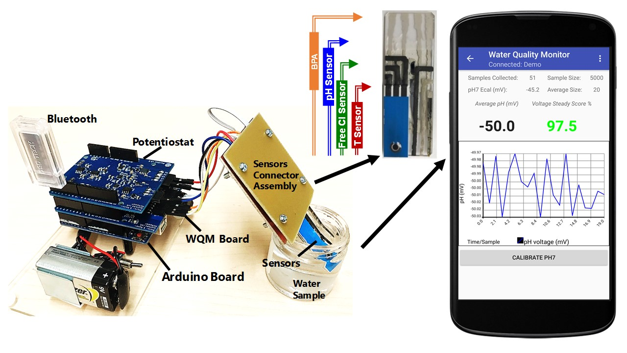 Sensors | Free Full-Text | A Low-Cost Multi-Parameter Water Quality ...