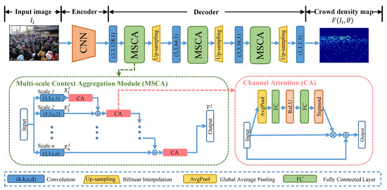 Congested Crowd Counting via Adaptive Multi-Scale Context Learning