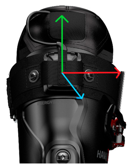 Connected Skiing: Motion Quality Quantification in Alpine Skiing