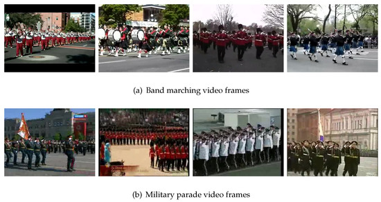 Sensors | Free Full-Text | Zero-Shot Action Recognition with Three-Stream Graph Convolutional ...