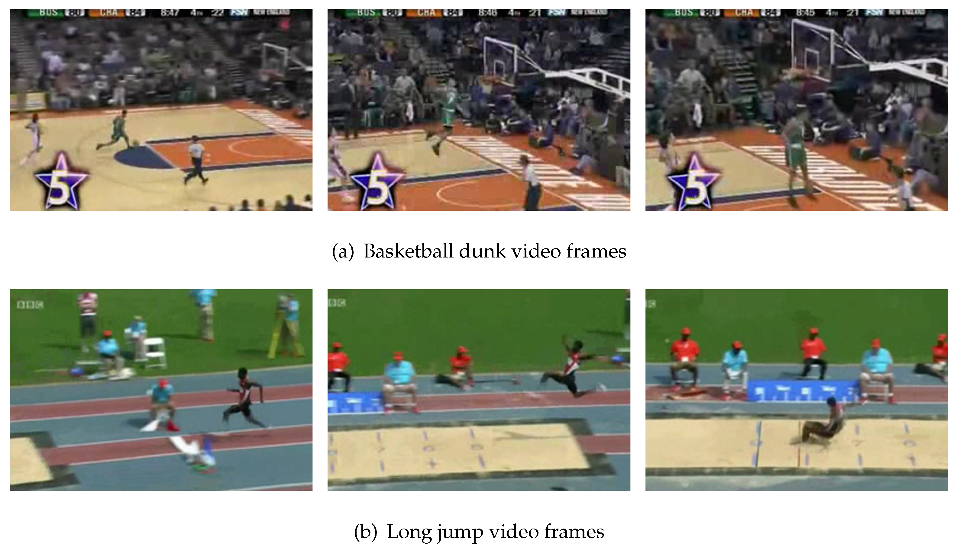 Sensors | Free Full-Text | Zero-Shot Action Recognition with Three-Stream Graph Convolutional ...