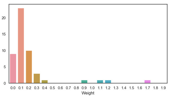 Sensors | Free Full-Text | Zero-Shot Action Recognition with Three-Stream Graph Convolutional ...