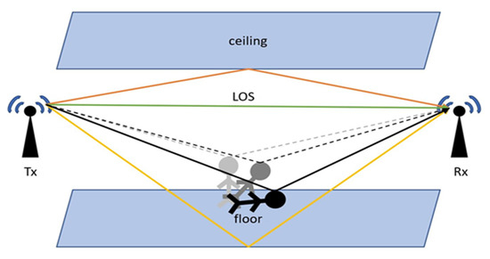 High Accuracy WiFi-Based Human Activity Classification System with Time ...