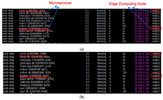 Fuzzy-Based Microservice Resource Management Platform for Edge Computing in the Internet of Things