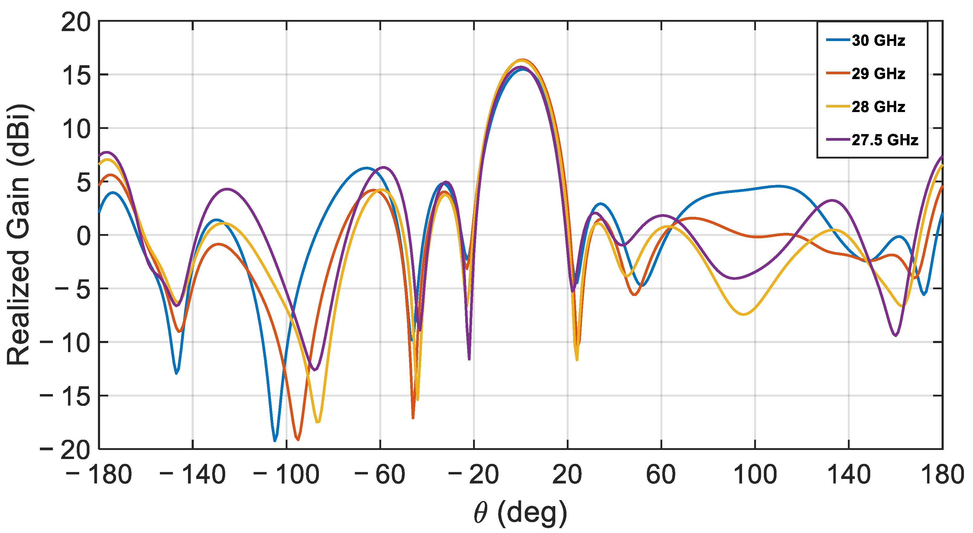 LTCC-Integrated Dielectric Resonant Antenna Array for 5G Applications