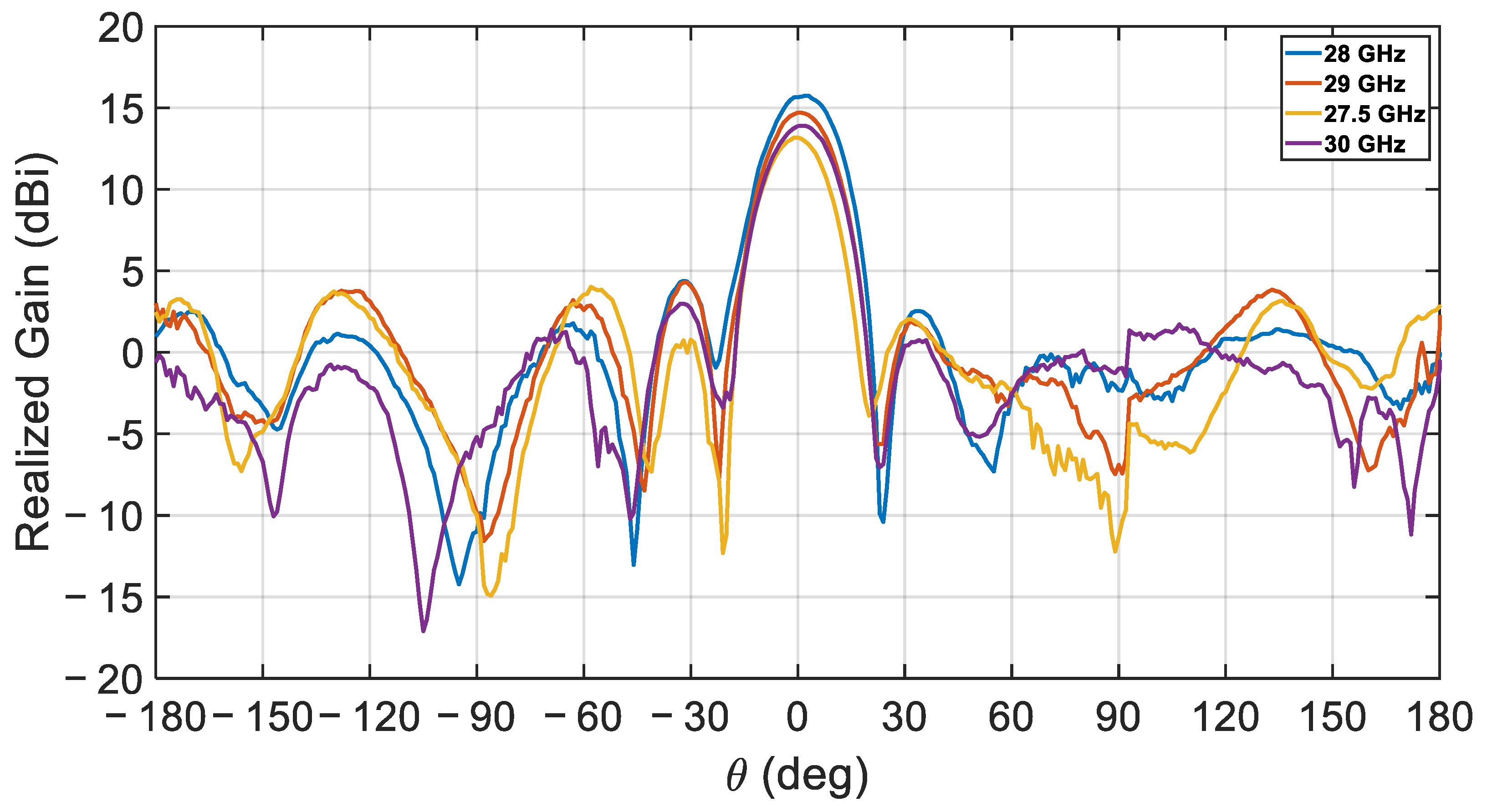 LTCC-Integrated Dielectric Resonant Antenna Array for 5G Applications