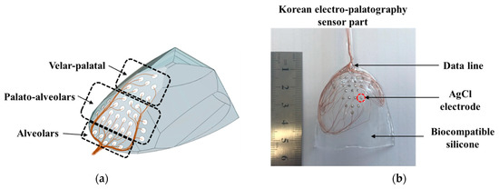 Design and Evaluation of Korean Electropalatography (K-EPG)