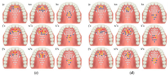 Design and Evaluation of Korean Electropalatography (K-EPG)