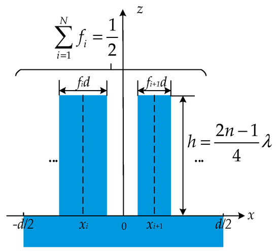 Analytic Design of Segmented Phase Grating for Optical Sensing in High ...