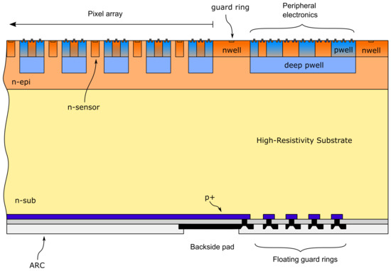 Design and Characterization of Backside Termination Structures for ...