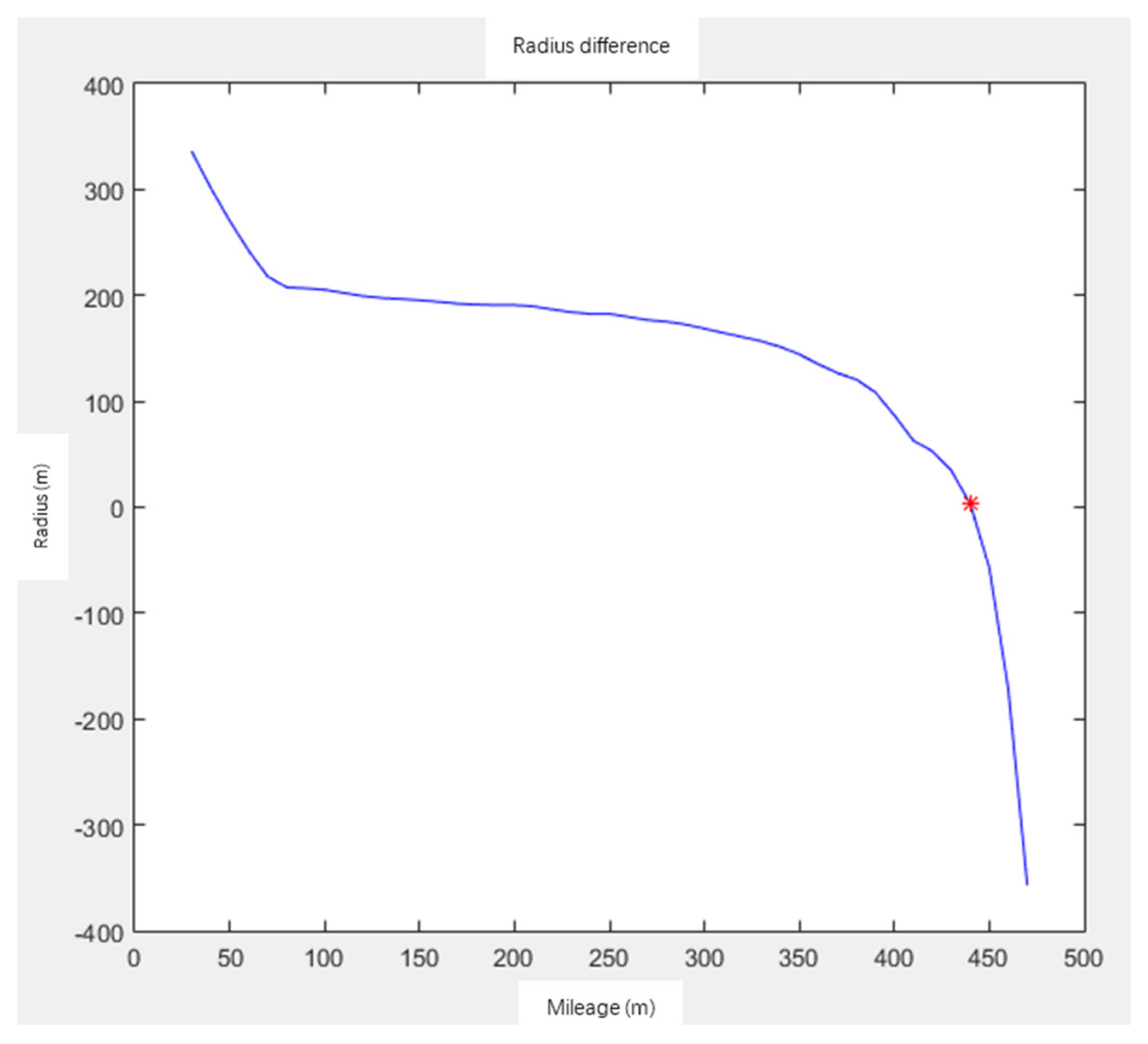 Three-Dimensional Linear Restoration of a Tunnel Based on Measured ...