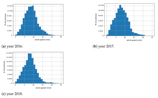 Design and Implementation of an Energy-Efficient Weather Station for ...